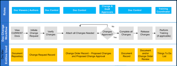 Document Management Workflow