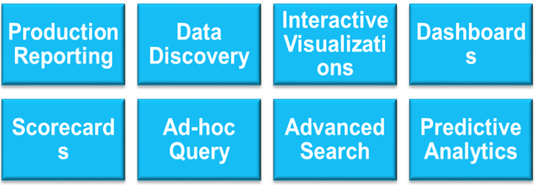 Pilgrim's Approach to Business Intelligence