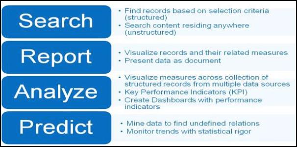 Pilgrim's Approach to Business Intelligence